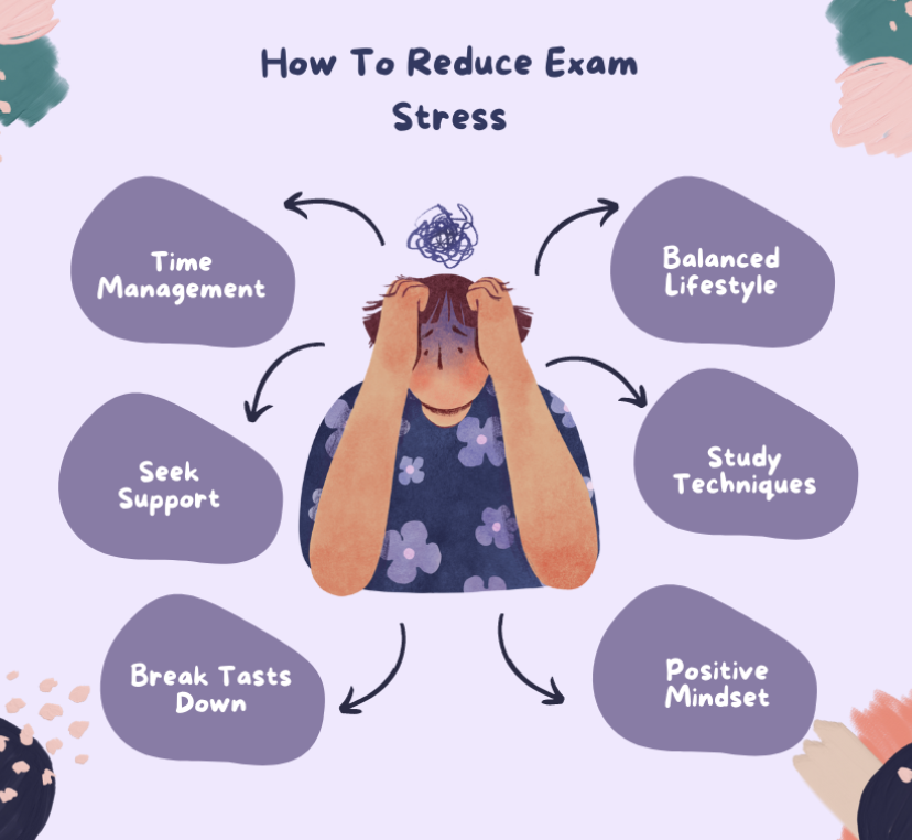 Coping with Exam Anxiety: Practical Tips for Students