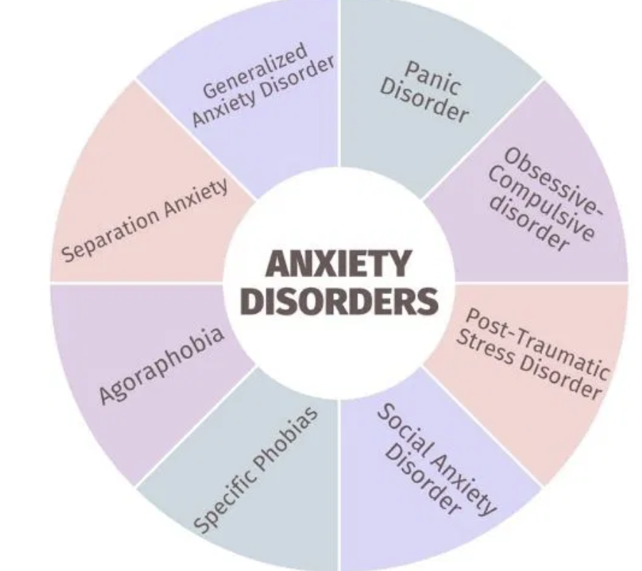 Understanding the Different Types of Anxiety Disorders and Their Symptoms